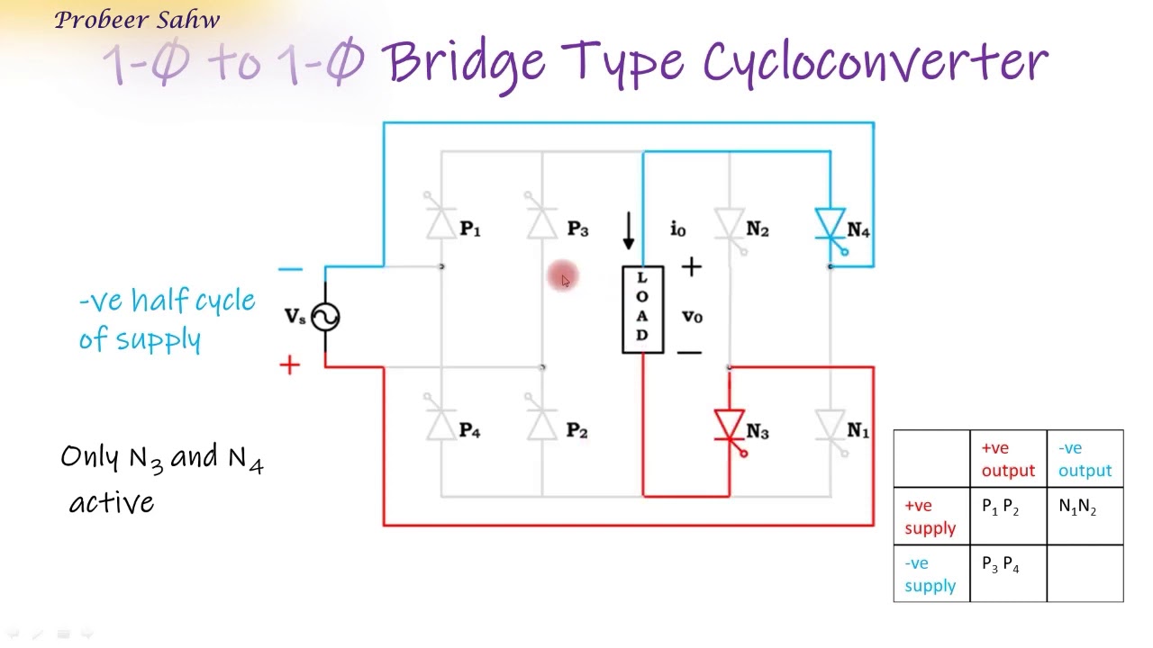 1 Ø to 1 Ø bridge type Cycloconverter Undertstanding the Circuit ...