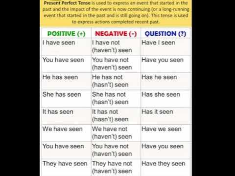 Present Perfect Tense, (positive, negative, question) - YouTube