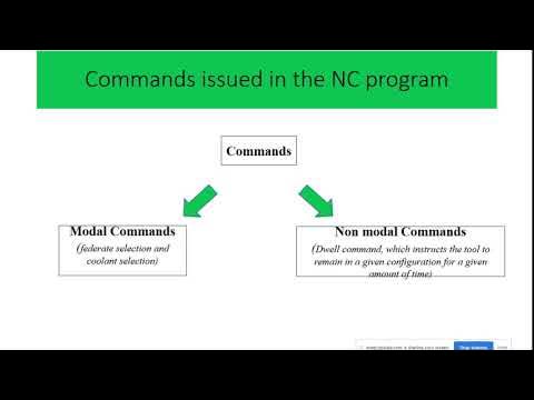 3. CNC Part programming fundamentals - YouTube