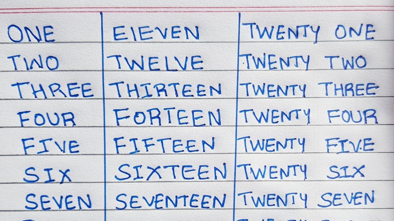 1 To 100 Spelling In English swethaslearninghub2022 YouTube 1-to-100-spelling-in-english-swethaslearninghub2022-youtube