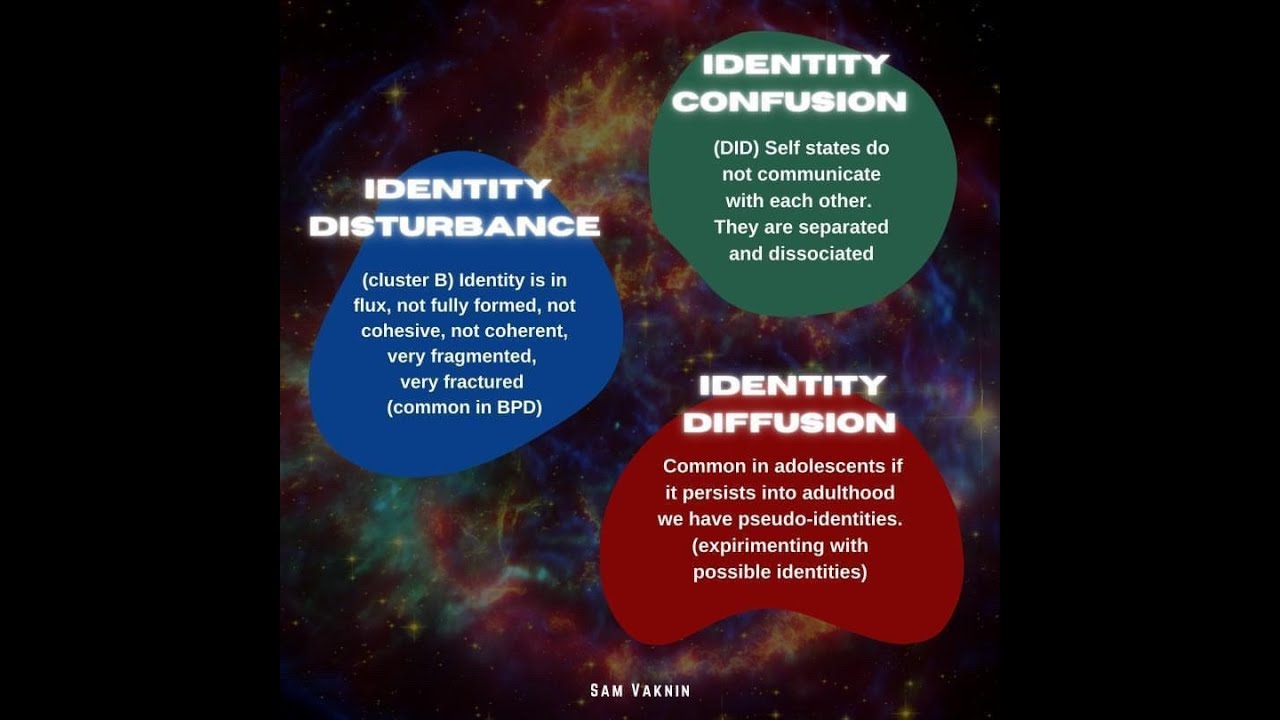 Pseudoidentities in Cluster B Personality Disorders: Spectacle and ...