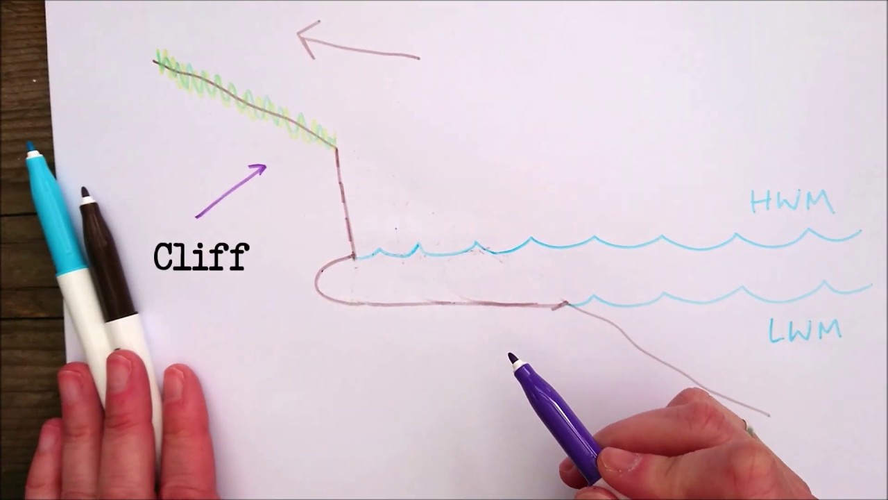 Unearthing the Mysteries of Cliffs: A GCSE Geography Discovery - YouTube