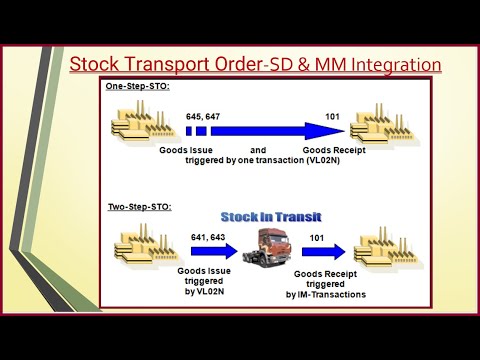 Stock Transport Order (STO) -SD & MM Integration - YouTube