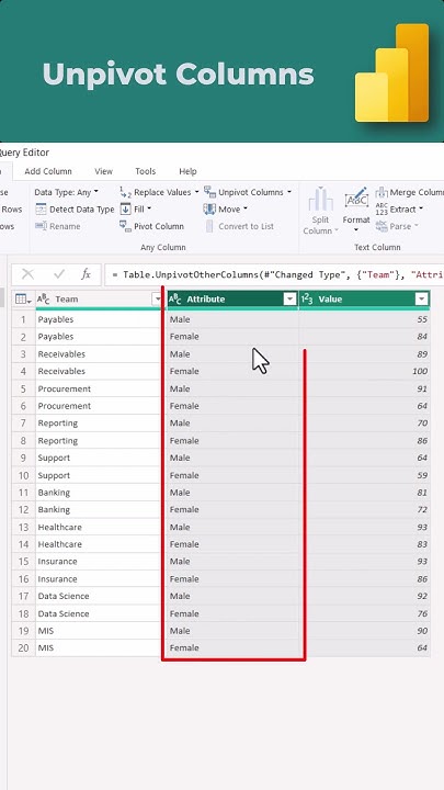 Power Query Unpivot Data With Multiple Headers Multiple Columns Into Rows In Powerquery Part