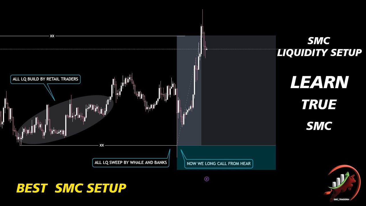 Liquidity concept Simplified | High probability Trading strategy | SMS ...