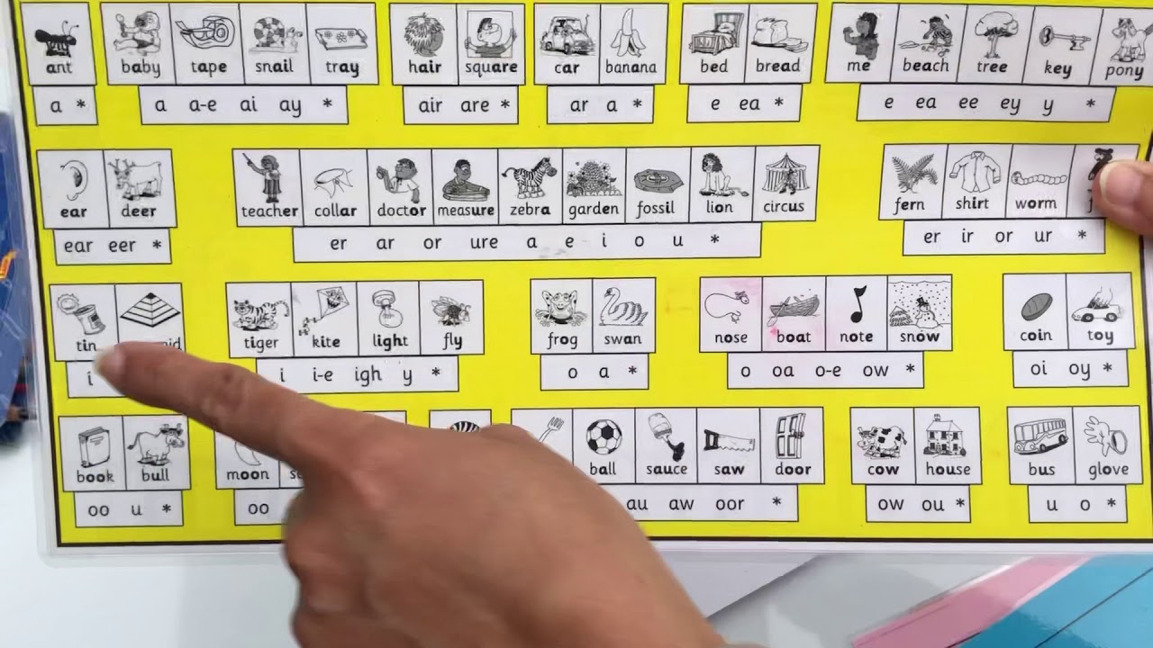 THRASS 2 - ‘frog, swan’ worksheet instruction - YouTube