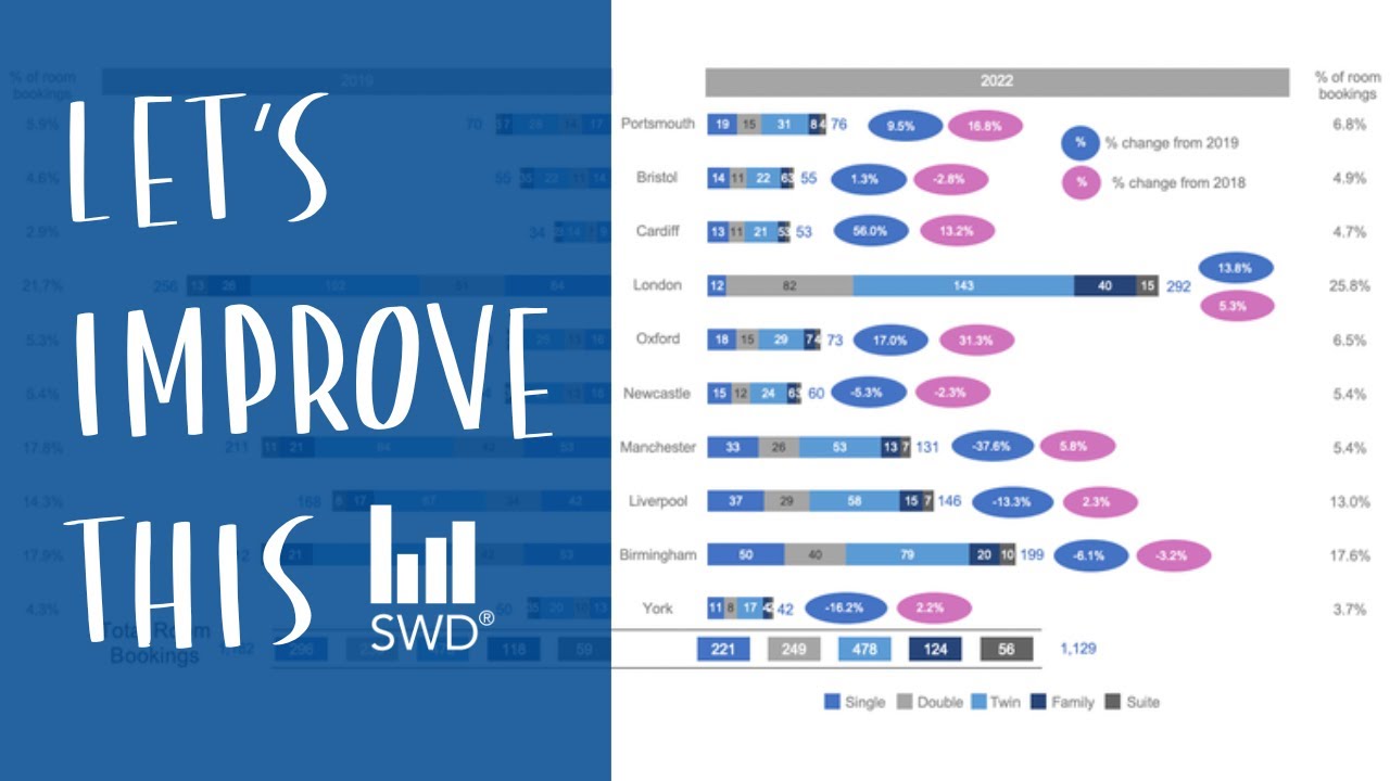 Transform a busy graph into a simple communication | data viz example ...