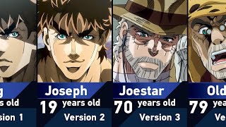 Evolution of Joseph Joestar in JoJo's Bizarre Adventure | Doovi