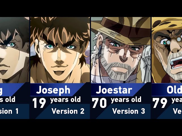 Joseph Joestar Joseph Joestar · AniList