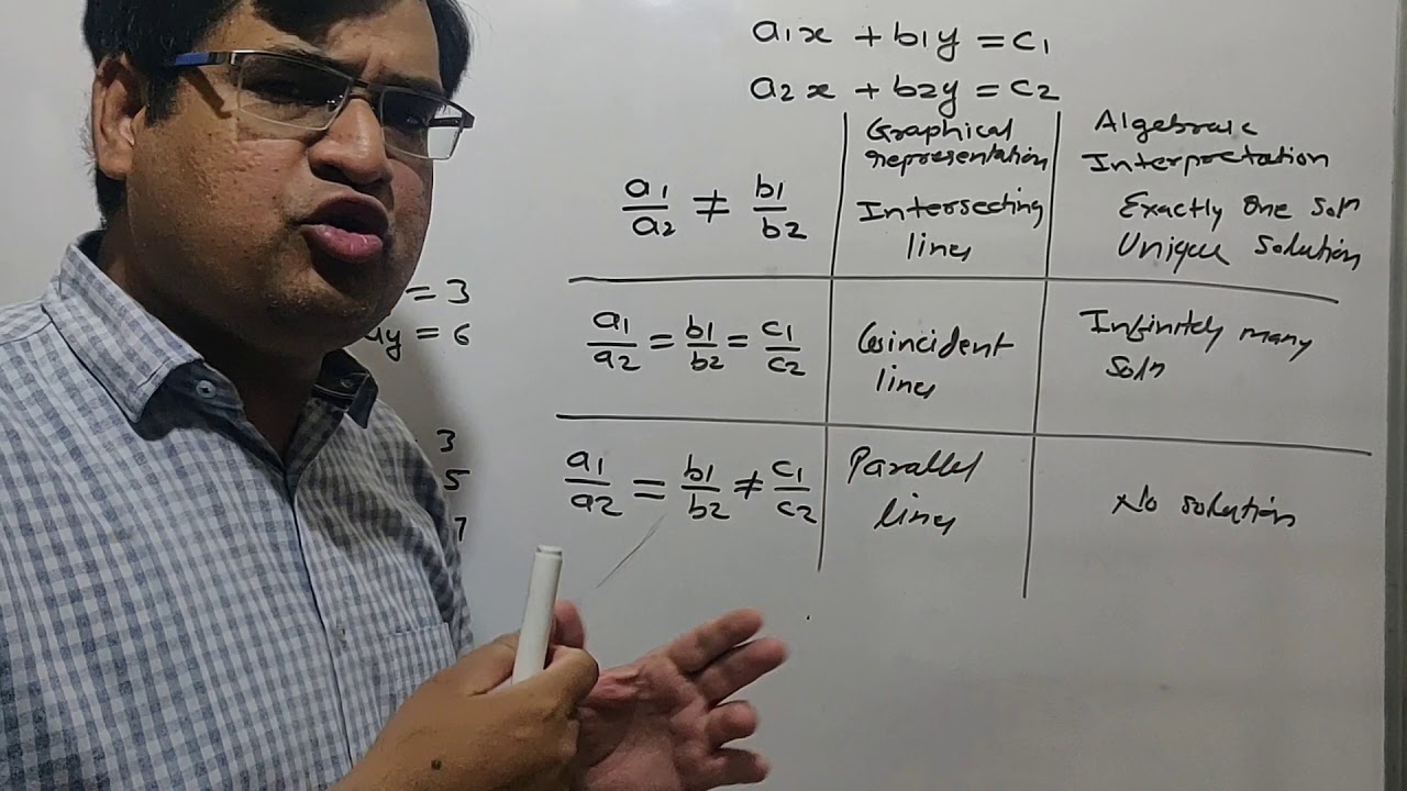 Comparison of ratio of coefficients of linear equations - YouTube