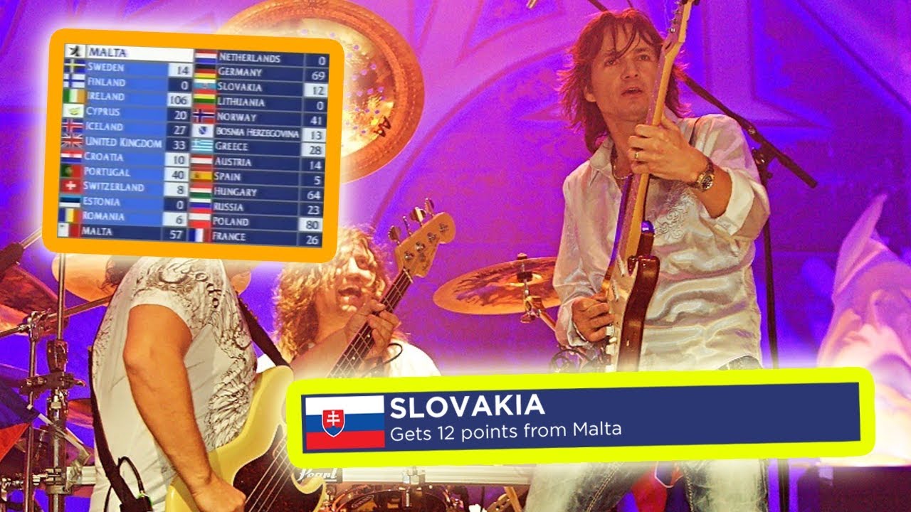 every "12 points go to SLOVAKIA" in eurovision final - YouTube