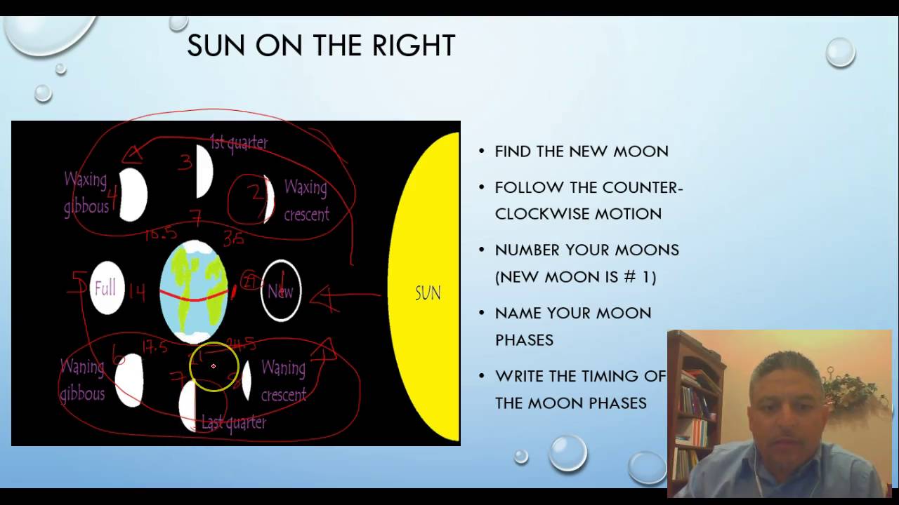 Phases of the moon (testing strategies part 2) - YouTube
