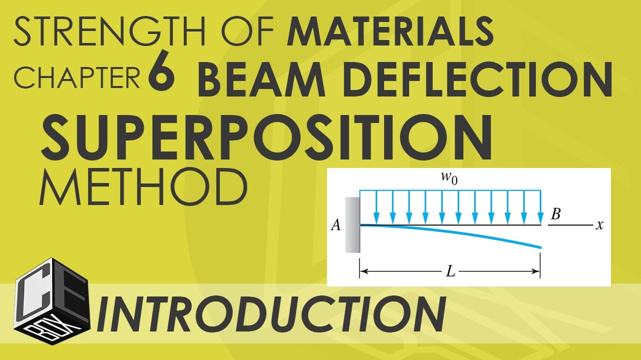 Strength of Materials Chapter 6 Method of Superposition Introduction (PH) - YouTube