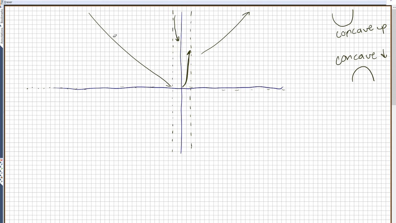 Holly graph a function - YouTube