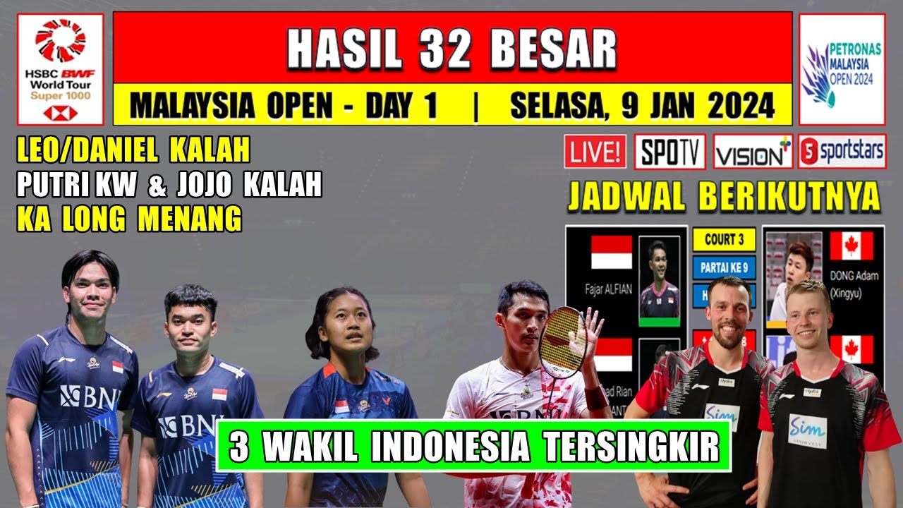 Hasil Malaysia Open 2024 Hari Ini Day 1 R32 ~ LEO/DANIEL & PUTRI KW Kalah - YouTube