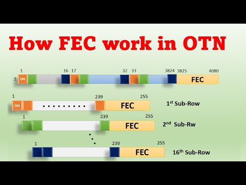 How FEC work in OTN #DWDM #FEC #OTN | ROADM | OTN #roadm #otn #dwdm optical fiber - YouTube