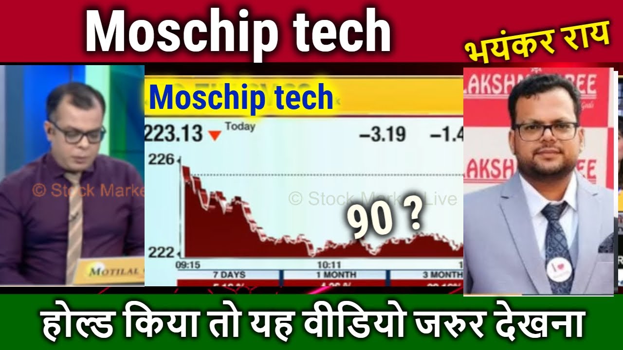 Moschip technologies ltd latest news,moschip share analysis,moschip ...
