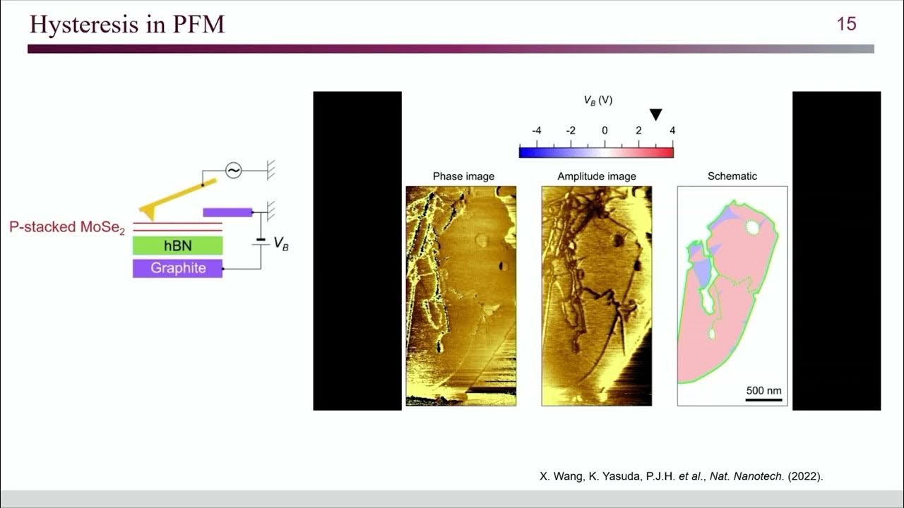 Xirui Wang Mit Sliding Ferroelectricity In Stacking Engineered Van Der