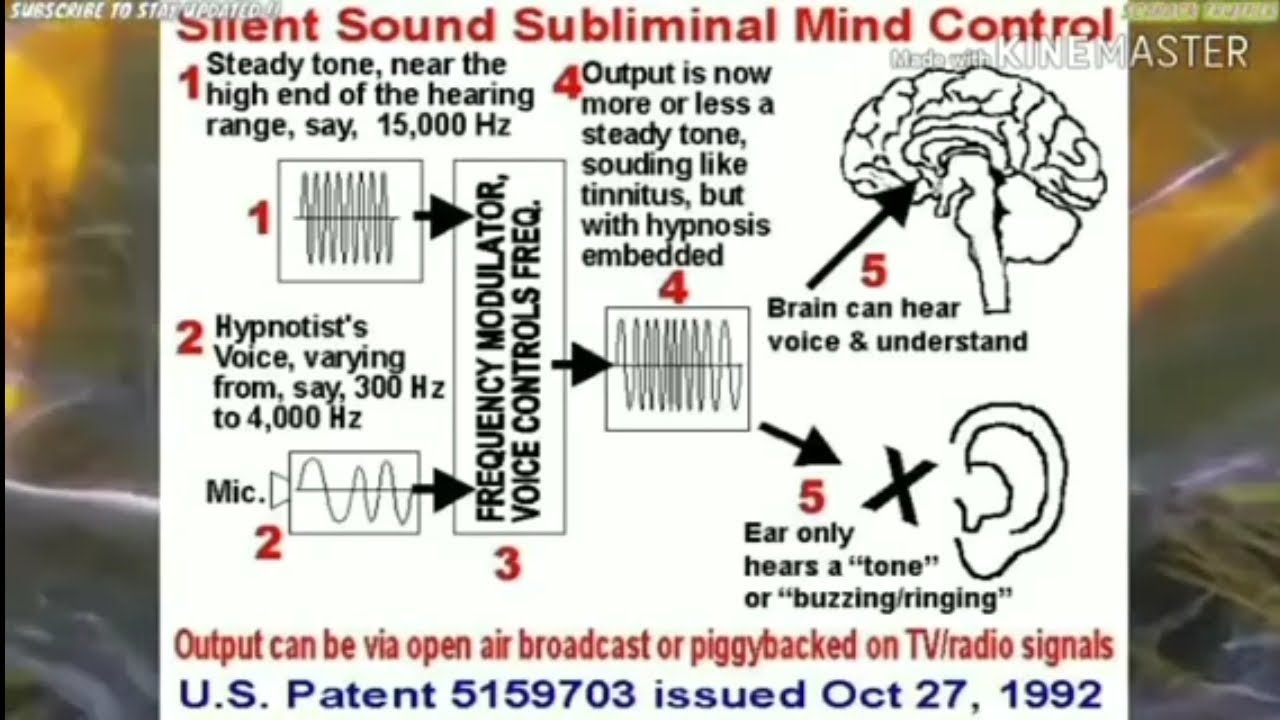 Silent Sound Subliminal Mind Control - YouTube