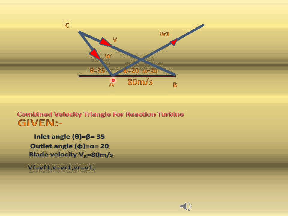 Combined Velocity Triangle(Reaction Turbine) !LEARN AND GROW !! - YouTube