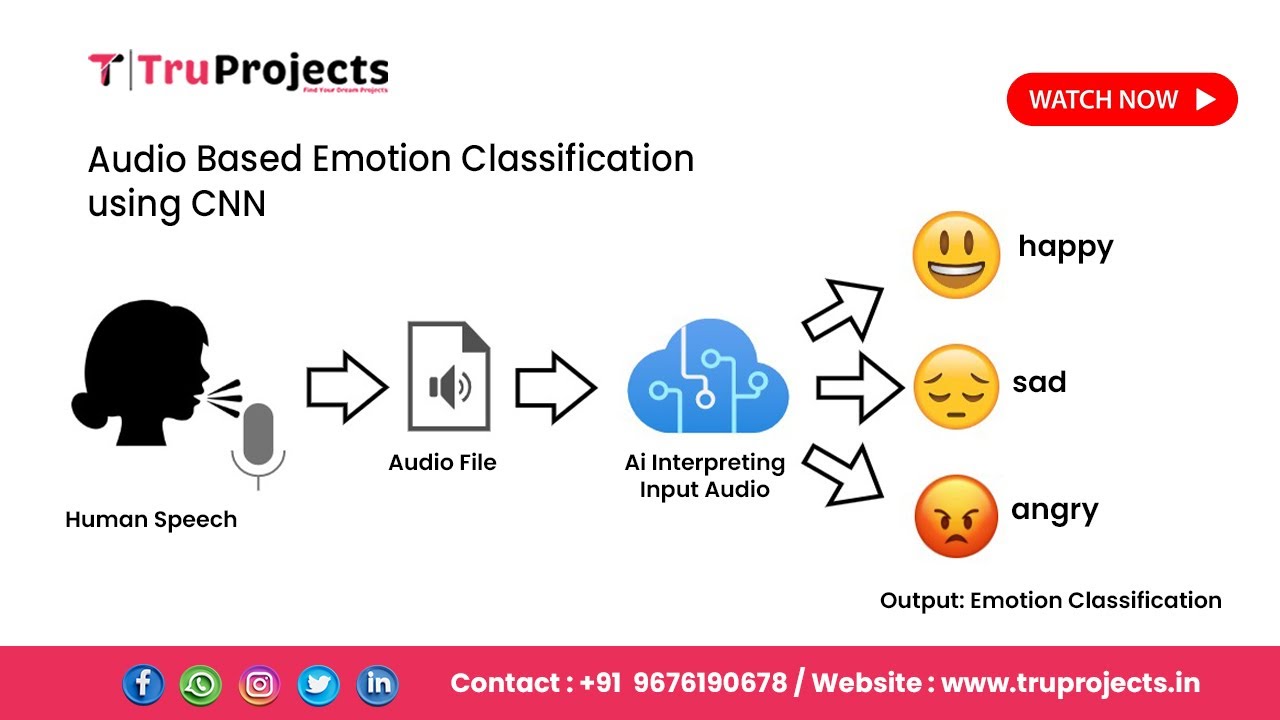 Audio Based Emotion Classification using CNN - YouTube