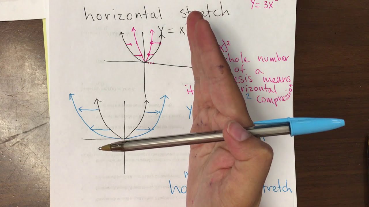 4.5 (in math 2) horizontal stretches and compressions - YouTube