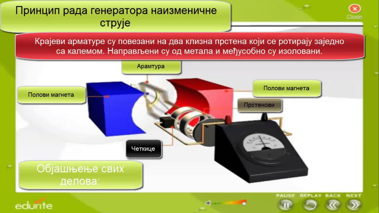 Princip rada generatora naizmenične struje - animacija (objašnjenje ...