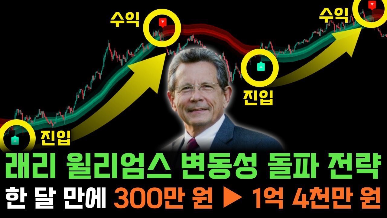 비트코인 선물 추세추종 1분봉 단타 스캘핑 래리 윌리엄스 변동성 돌파 전략 공개합니다 볼린저밴드 Rsi Macd 거래량 이동