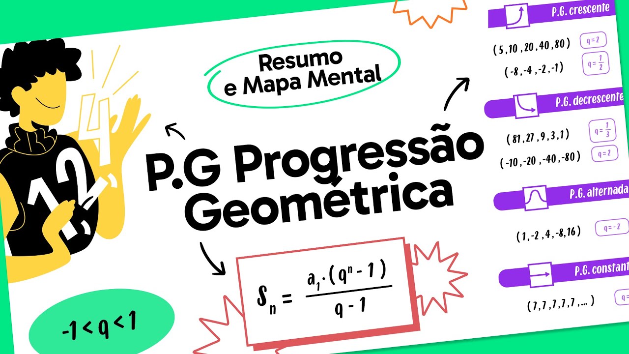 Progressão Geométrica | Matemática | Quer que Desenhe - YouTube