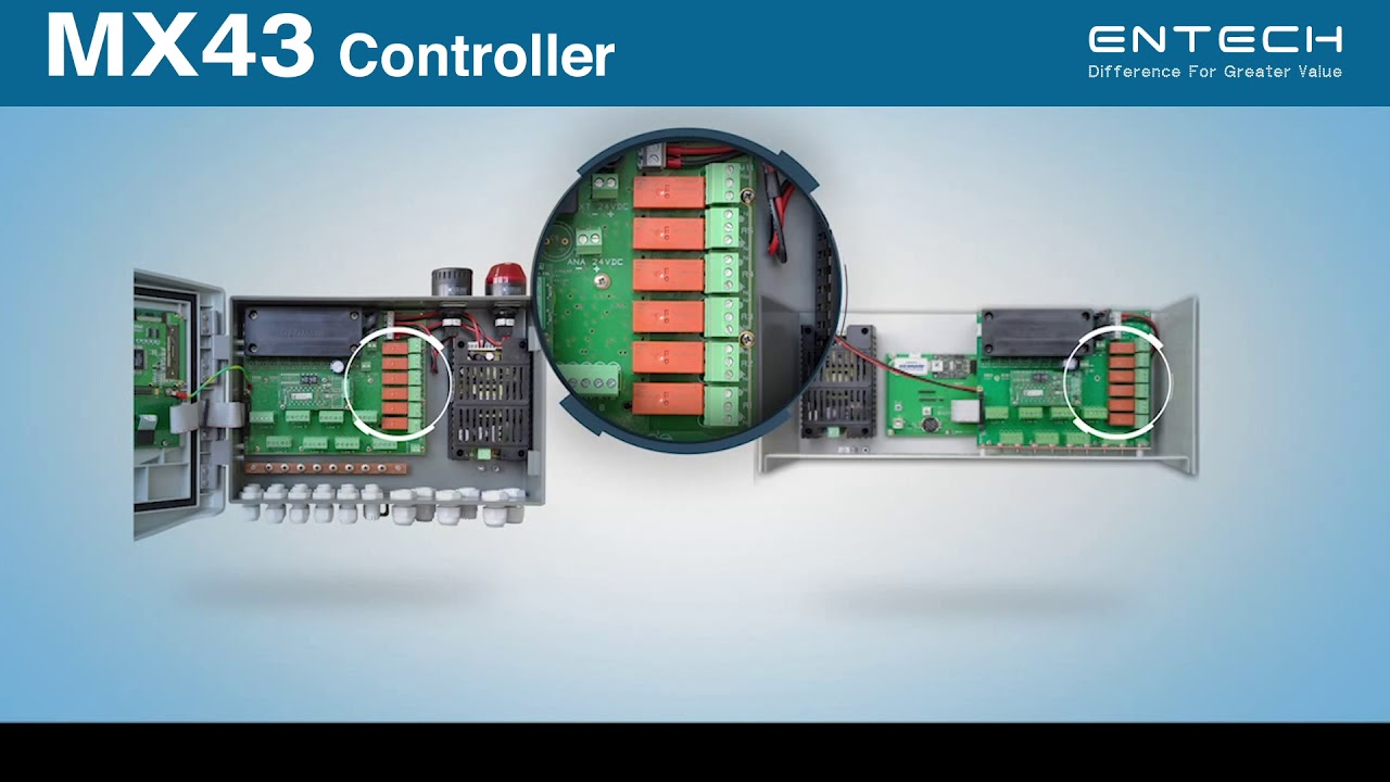 Gas Detector: MX43 Product Overview - YouTube