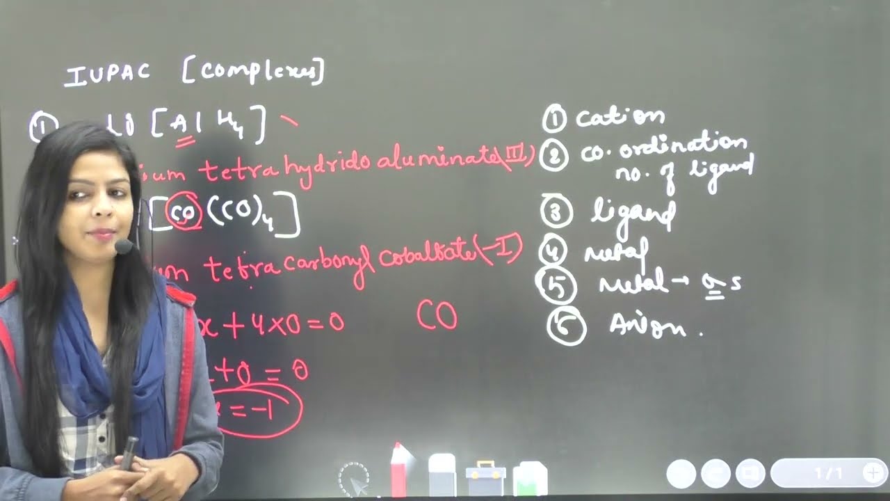 IUPAC Naming of Complex compounds | Co-ordination chemistry part 2 ...