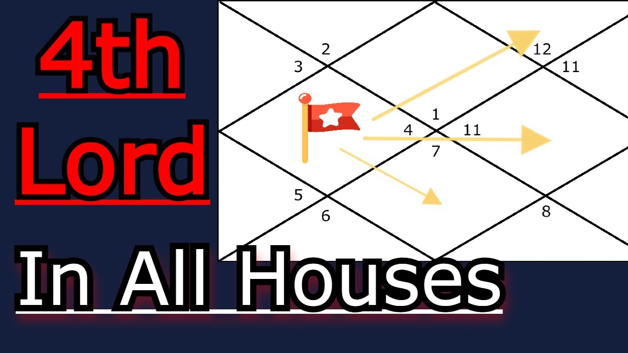 4rd Lord In All Houses | Lord Of fourth house In Astrology | Vedic ...