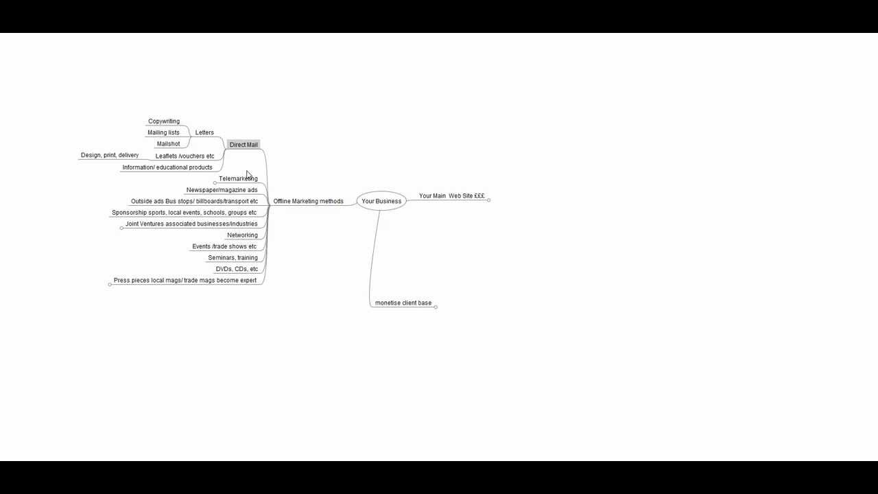 Offline marketing mind map - YouTube