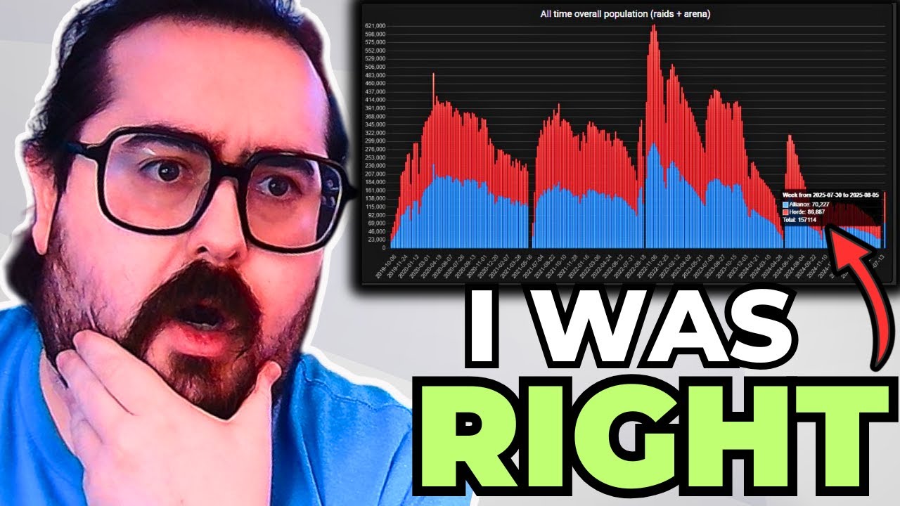 Blizzard Panics Over WoW Classic Player Numbers - YouTube
