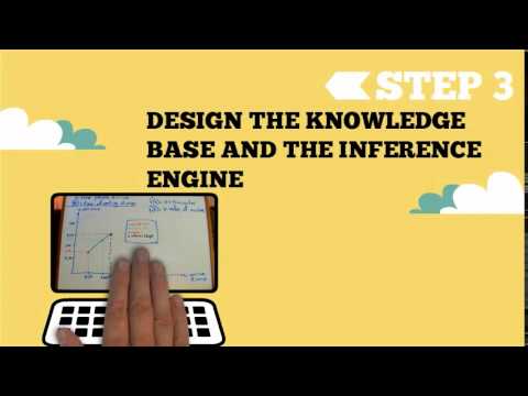 5 STEP DEVELOPING AN EXPERT SYSTEM - YouTube