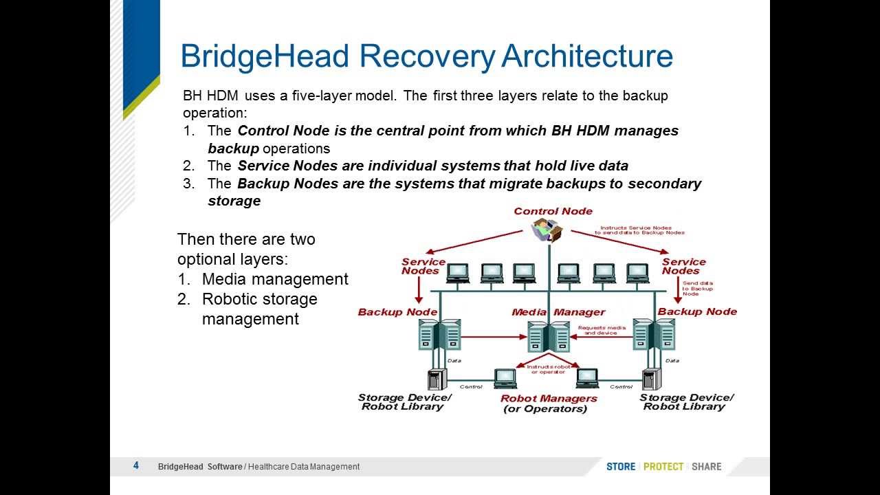 Caché Epic EMR Backup and Recovery Part 2 - YouTube