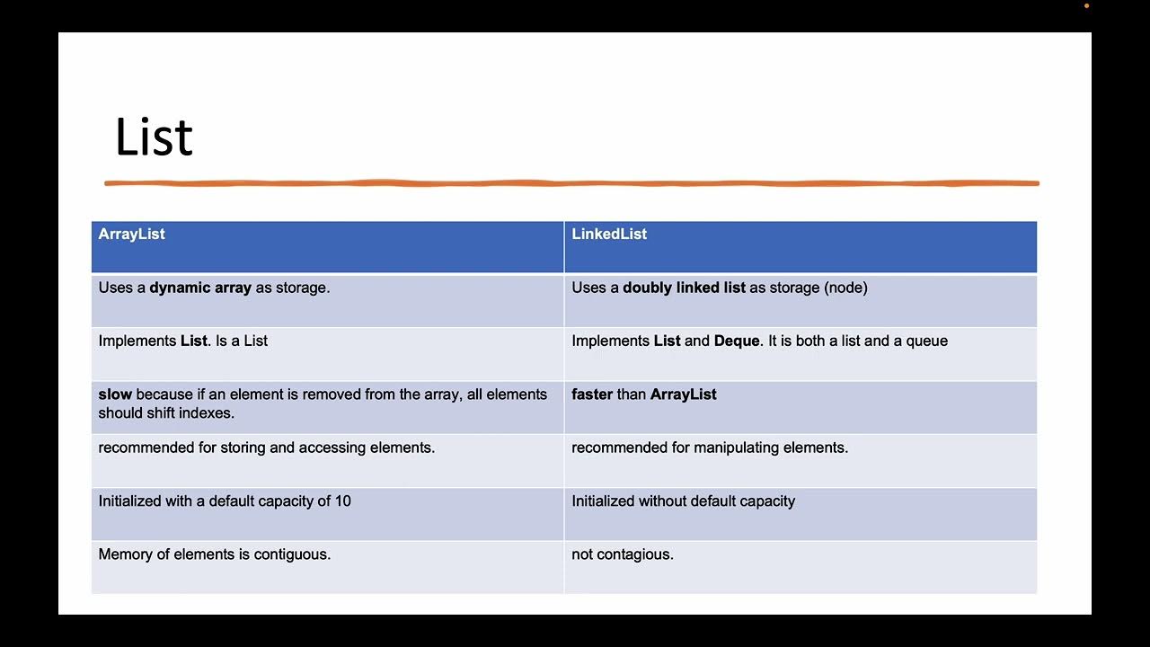 Collections Part 5 List , ArrayList, LinkedList - YouTube
