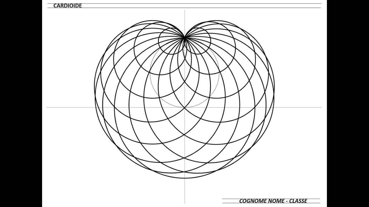 Dis. Geometrico. La cardioide - YouTube