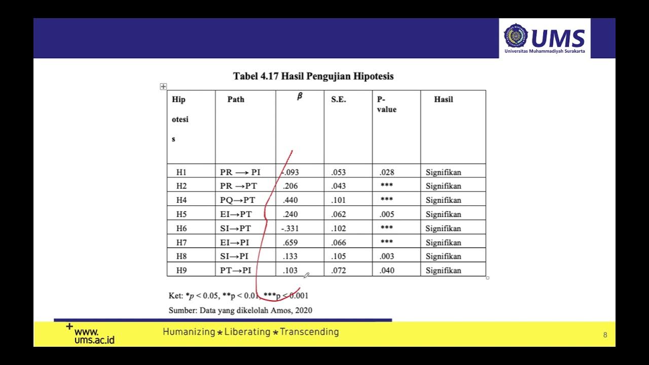 Structural Equation Modelling (SEM) part 1 teori - YouTube