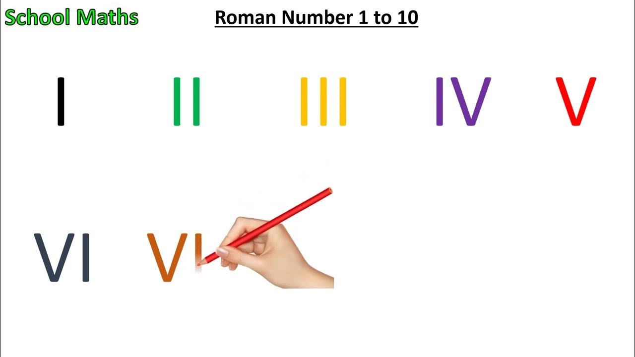 How to write roman numbers - YouTube