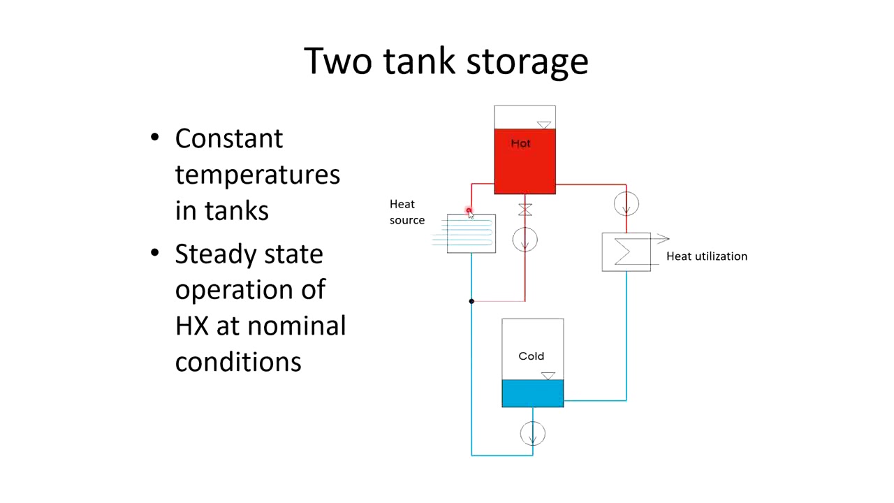 Energy Storage & Load Demand Diagrams - DES tutorial 07 - YouTube