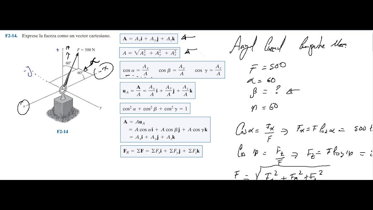 F2-14. Exprese la fuerza como un vector cartesiano - YouTube
