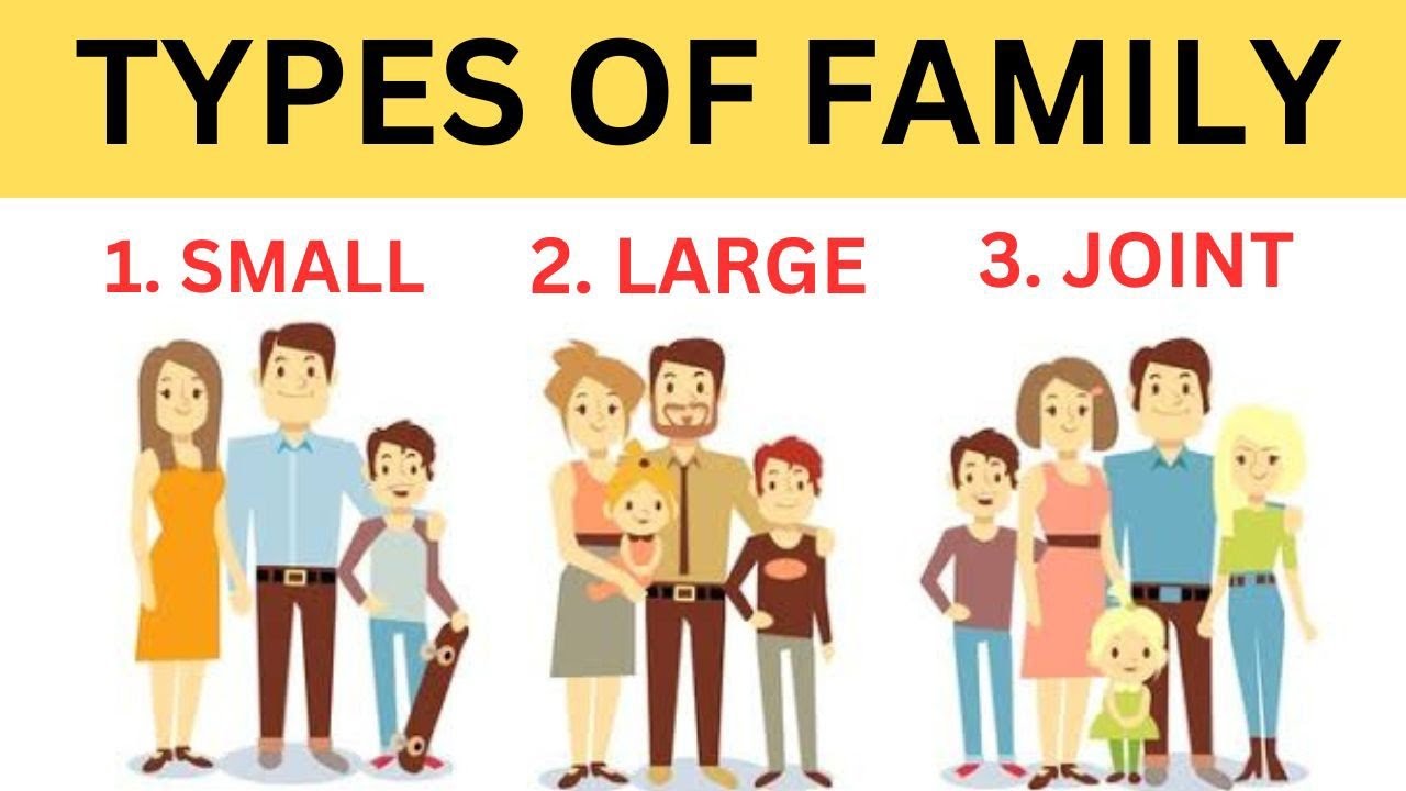 Types of Family For Kids I EVS I Nuclear And Joint Family I Small And ...
