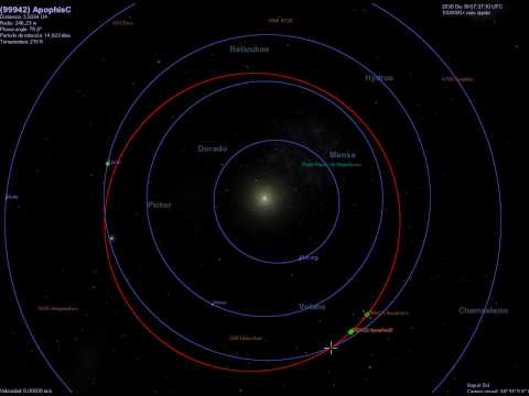 ASTEROIDE APOPHIS - 2028-2046 - YouTube