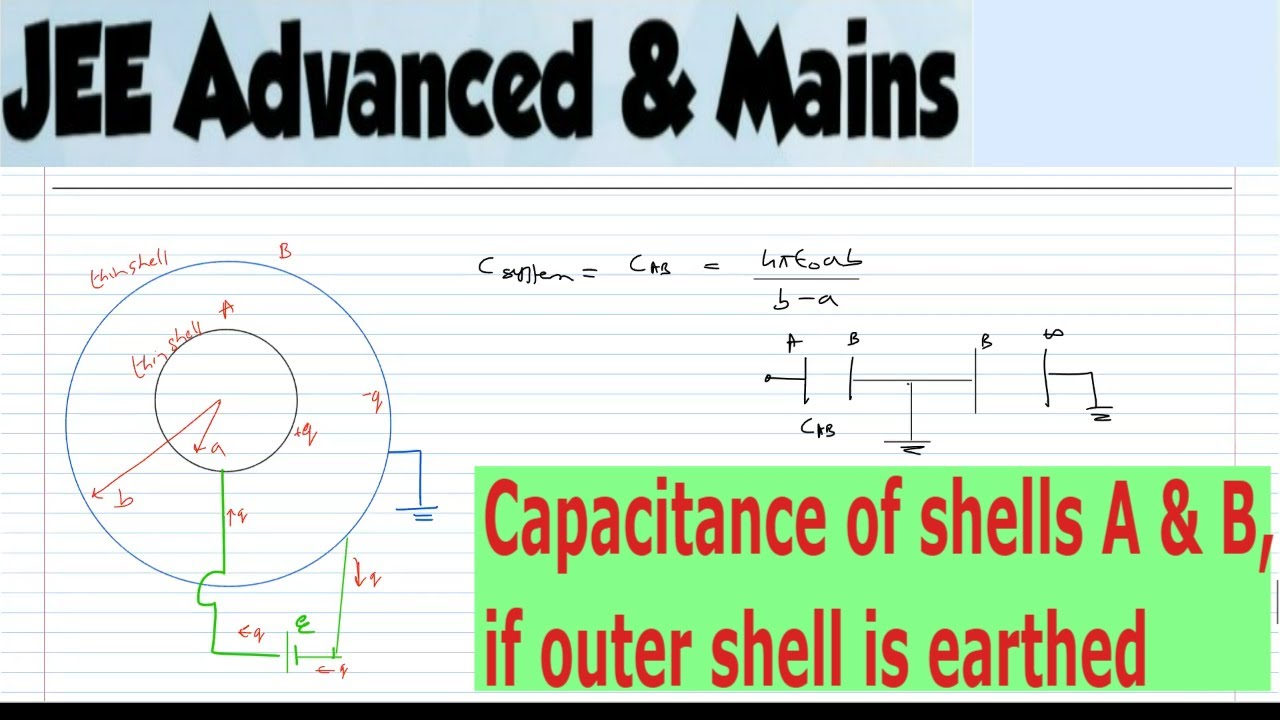 2) Capacitance of spherical capacitor when outer sphere is earthed ...