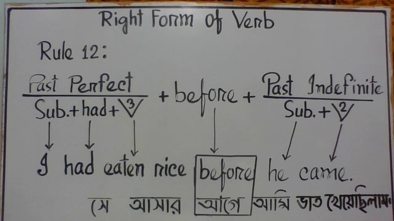Right Form of Verb for JSC, SSC, HSC & UNiversity Admission Test. Rule ...