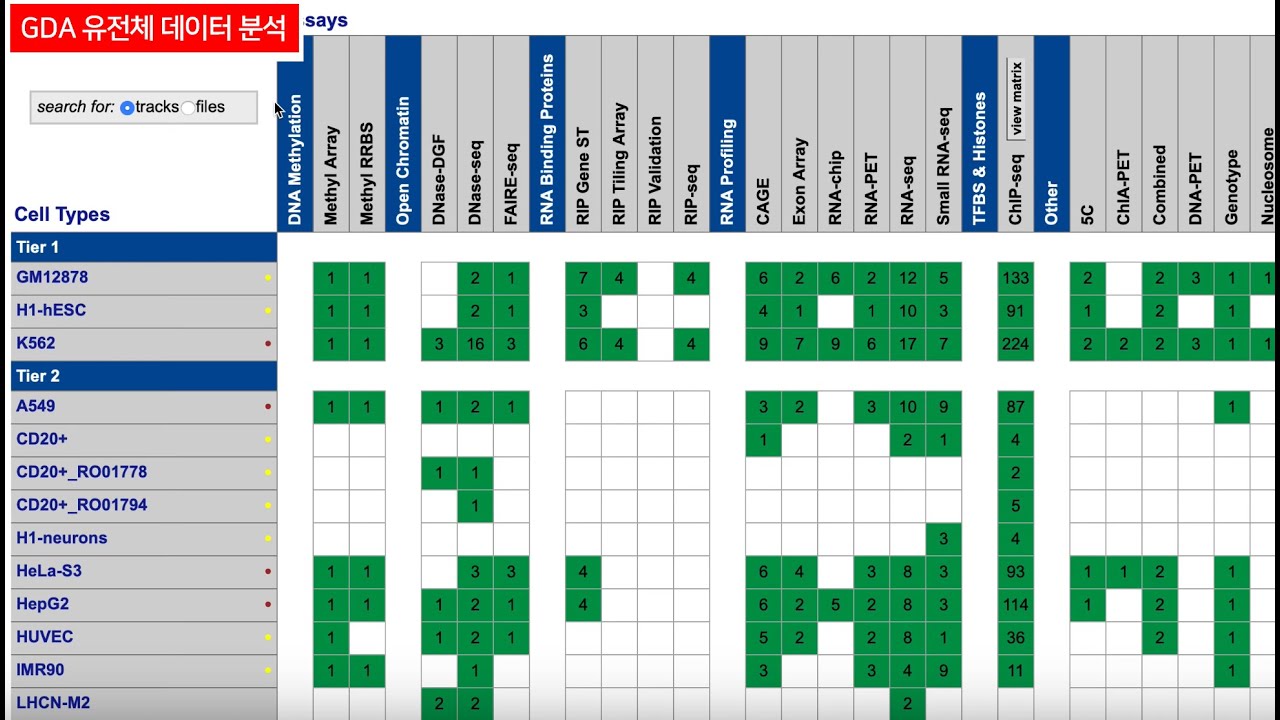 GDA 6장-(2) pp 104~107 ENCODE 데이터의 활용 - YouTube