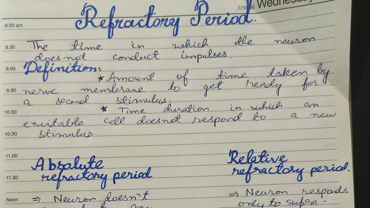 Refractory period |Absolute and Relative| #uhs#los#modular #system ...