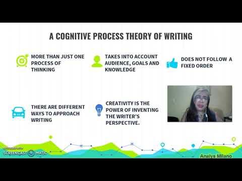 5 key points from A cognitive process theory of writing - YouTube