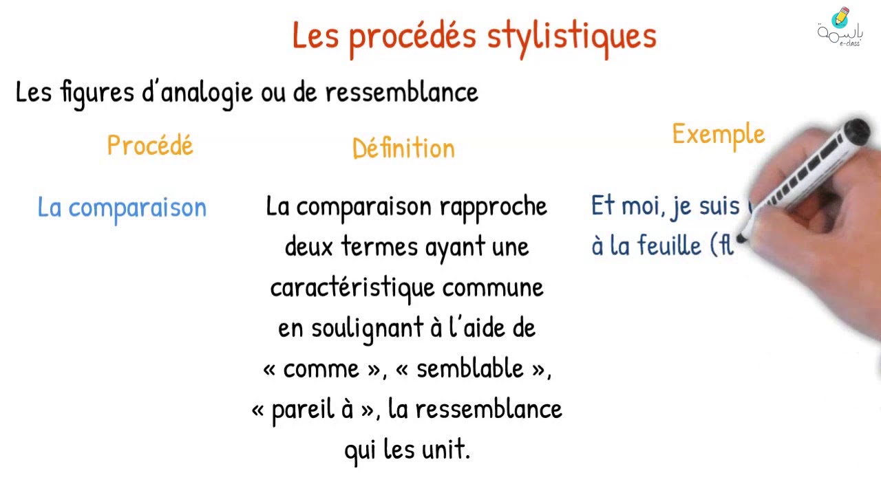 Révision Bac sections scientifiques : Cours français- Partie 1 - YouTube